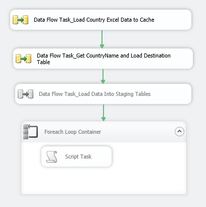 Welcome To TechBrothersIT: SSIS - How to Disable/Enable Task/s In SSIS ...