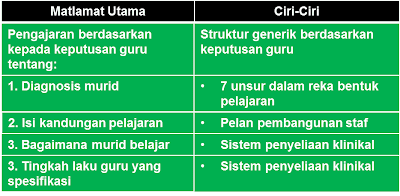 PEDAGOGI DALAM PENDIDIKAN: MODEL