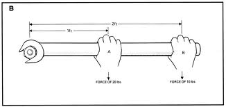 MOMENTO DE UNA FUERZA: INTRODUCCIÓN AL TORQUE O MOMENTO DE FUERZA
