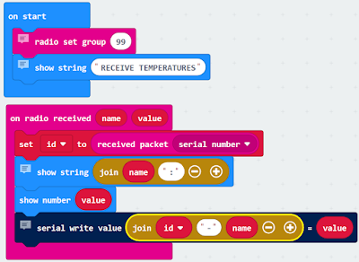 Bill Kerr: measuring the cooking and cooling of your microbits