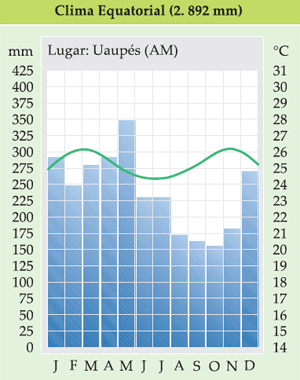 Professor Wladimir - Geografia: Mapas Brasil - Clima
