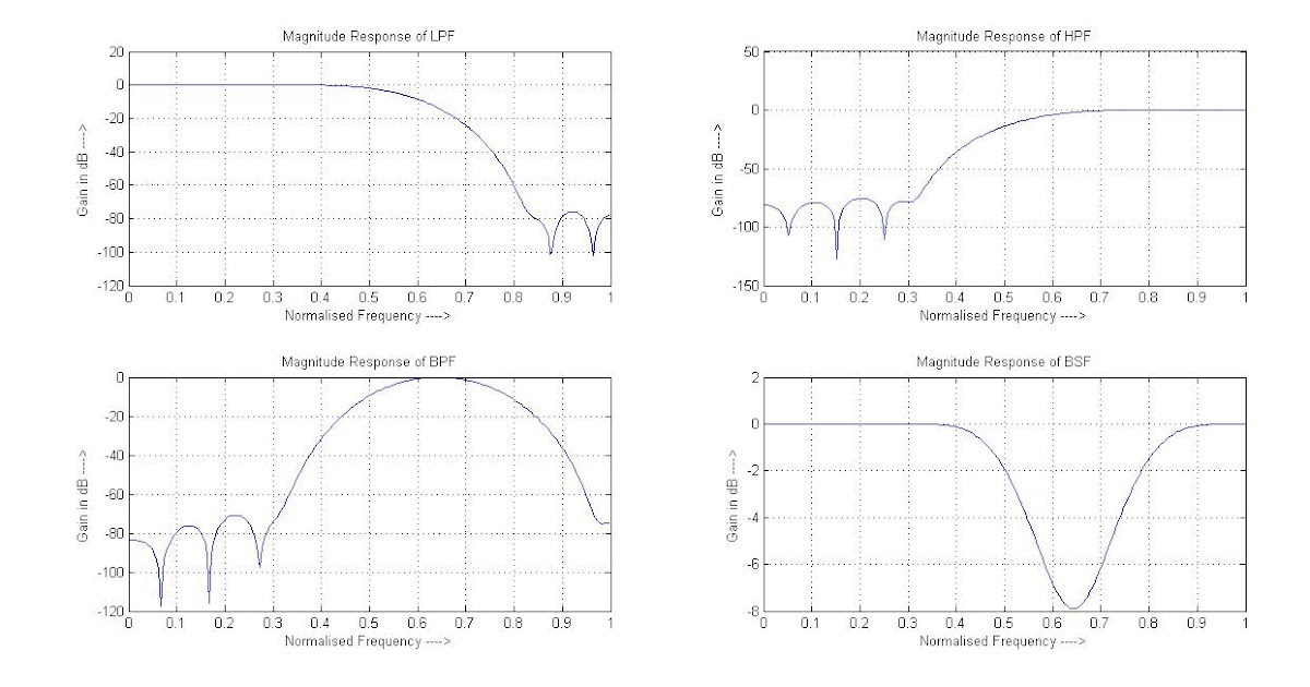 Newline Code Fir Filters Using Blackman Window Matlab 2012a