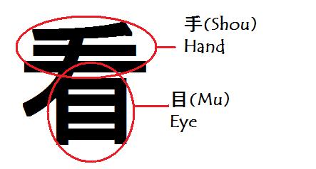 Enjoy and Fun Learning Chinese Characters(Part 4) | Catatan Si Mungil