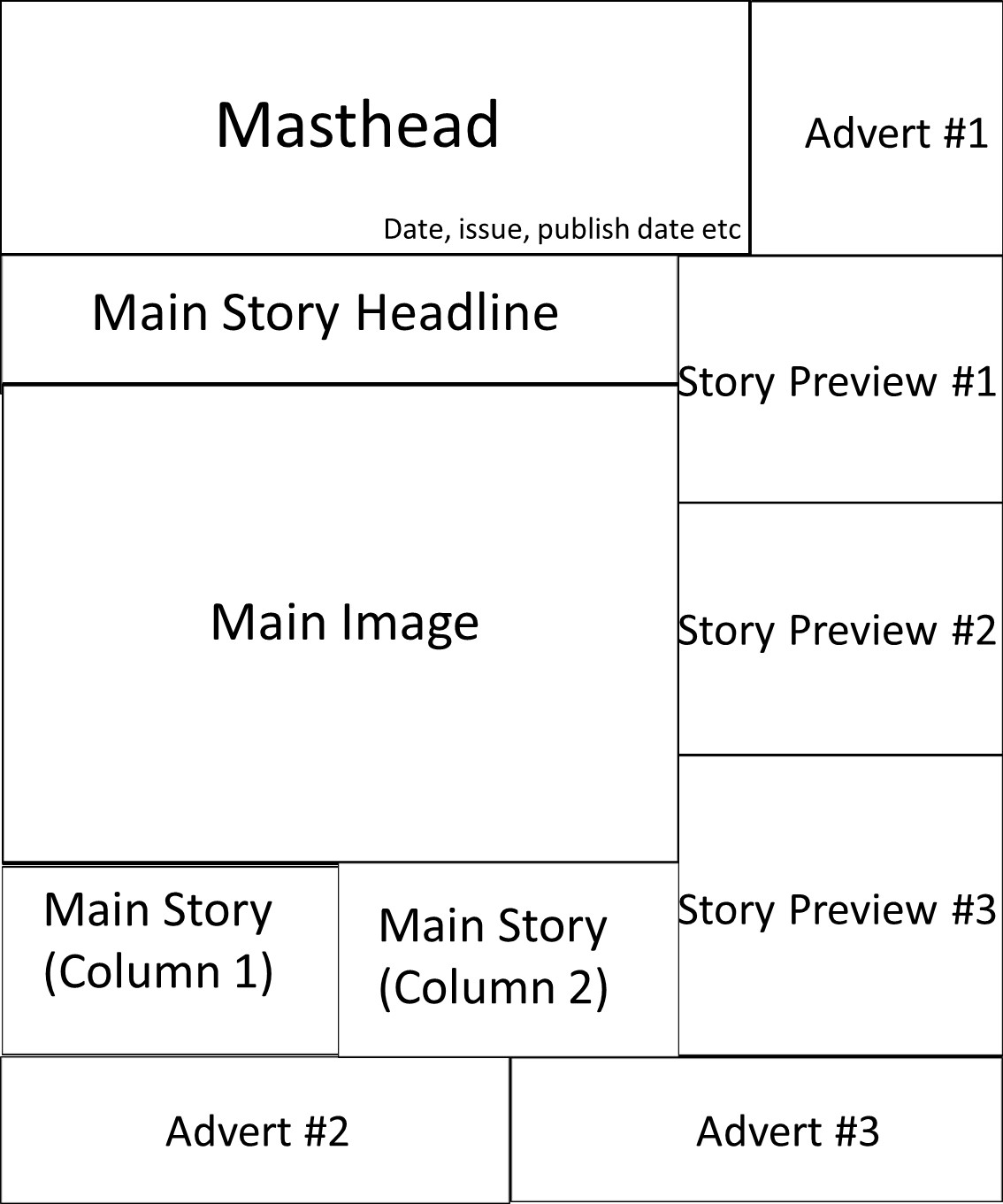 Will Hughes: A2 Media Blog: Newspaper Layout