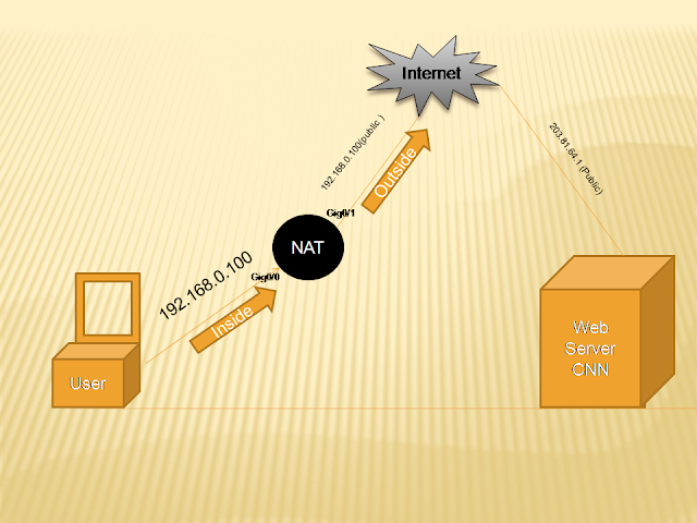 Static NAT ~ System & Network Notes