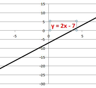 Slope-Intercept for Dummy Algebra Students | The Antisocial Network
