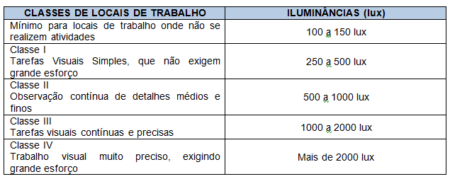Risca o RISCO: Iluminação nos Postos de Trabalho