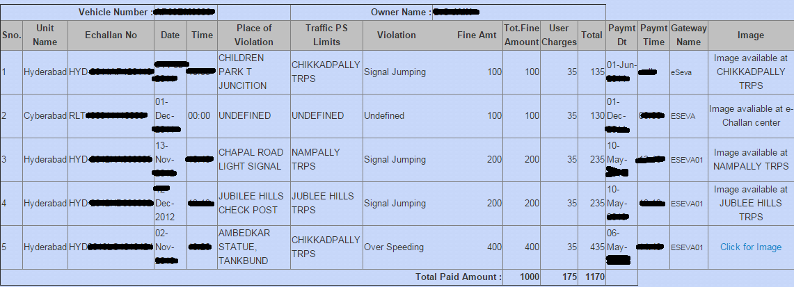 e-Challan System Launched by Hyderabad and Cyberabad Police