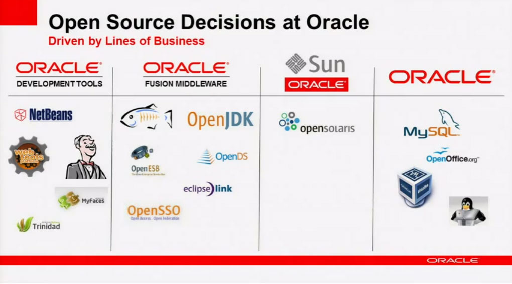 Priorities, Java, Community and Oracle - Cracking the Code