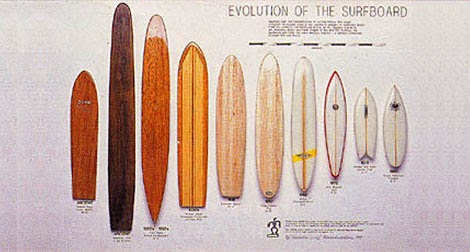 Todos los consejos de surf: Como fué la evolución del surf.