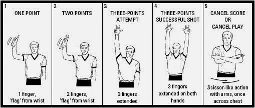 Arti Isyarat Wasit Bola Basket - cekrisna
