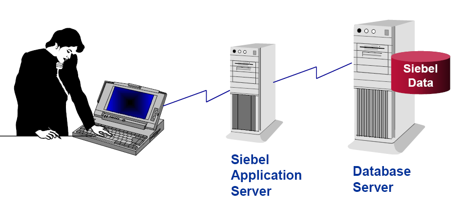 siebel: Siebel Mobile Web Client Statement of Direction 2014