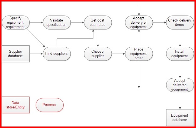 CS.436 Software Engineering: Chapter 7 ตอบคำถาม