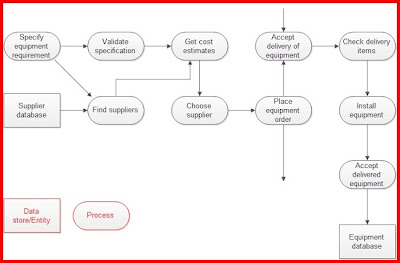 CS.436 Software Engineering: Chapter 7 ตอบคำถาม