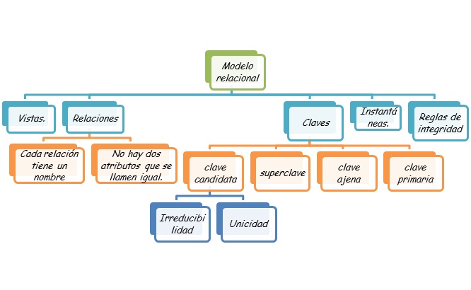 Base de Datos michel: Mapa Modelo Relacional