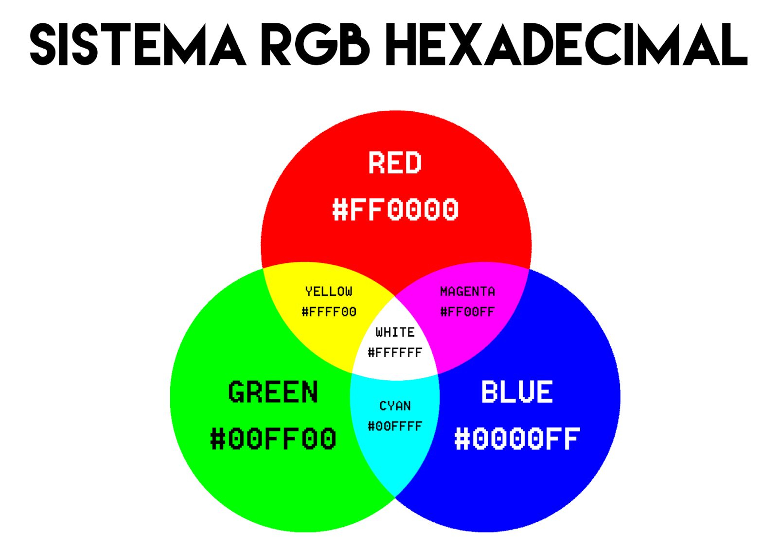 Aprendiendo Diseño Gráfico: 2.3 El color digital