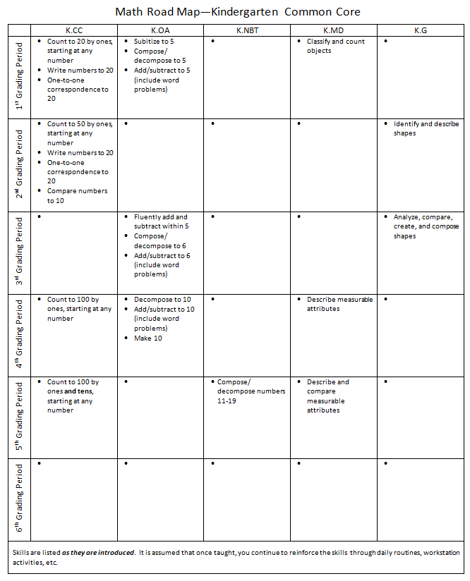 Classroom Freebies Too: Math CCSS Road Maps for K-2