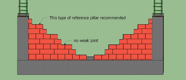 How to execute Brick masonry from Floor to roof?