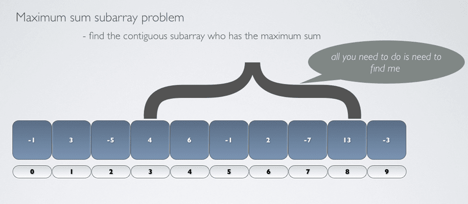 Maximum Contiguous Subsequence Sum Problem