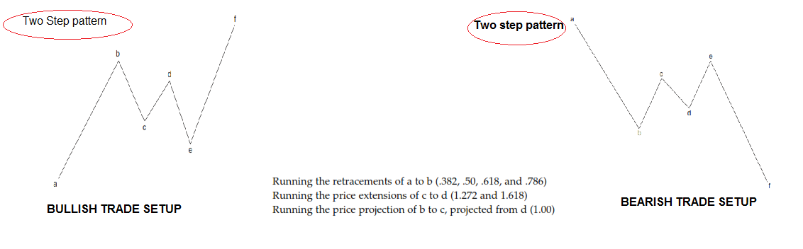 Nifty Future and Option Trading: 9/18/11 - 9/25/11