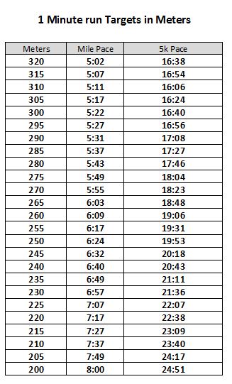 Islander Track and Cross Country: Workout Locations