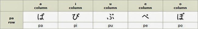 Belajar Menulis Menghafal Hiragana Dakuon, Handakuon dan Youon