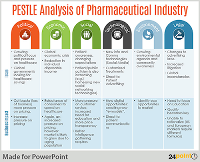 OSH The Journey: PESTLE (Risk Management)