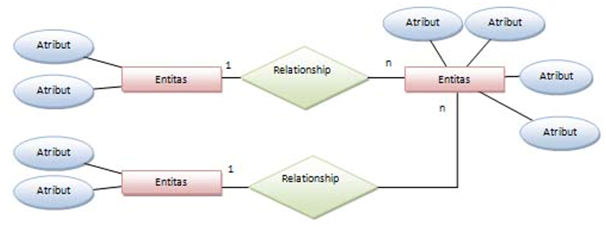 Trieple-Six: Entitiy-Relationship diagram (ERD)