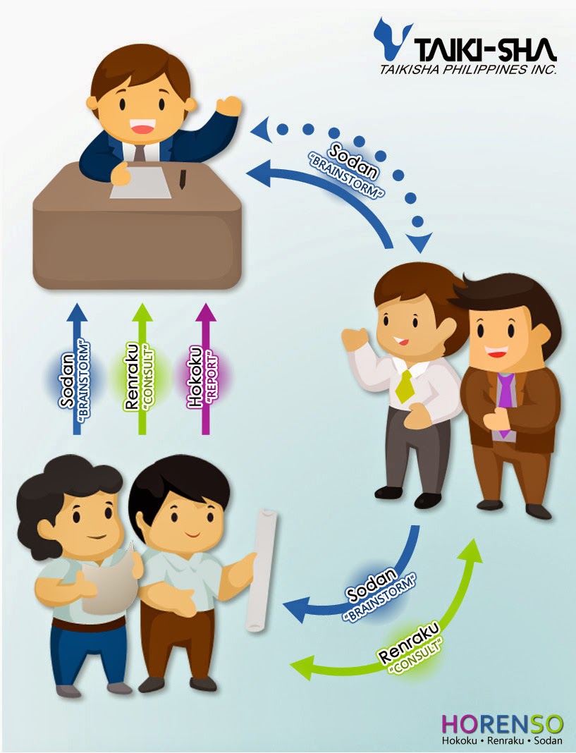 Adobe Photoshop CS5: Ho-Ren-So Infographic | amourfolio