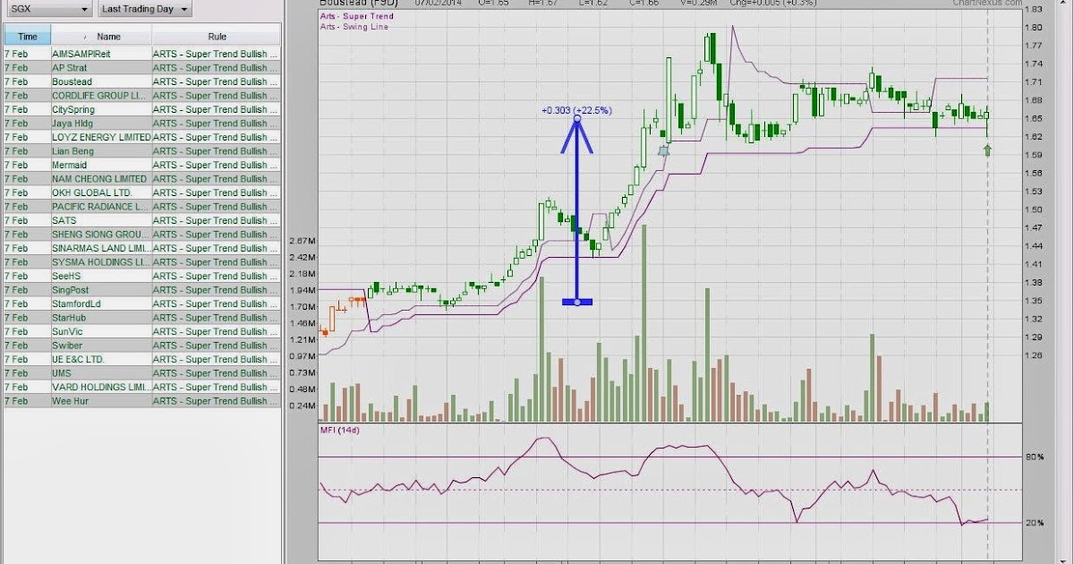 Singapore Stocks | How To Trade CFD | Andy Yew 游俊昌