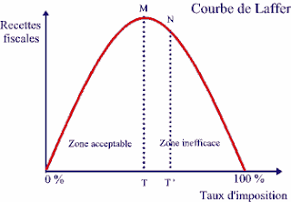 l'etat doit il intervenir dans l'économie PDF Cours,Exercices ,Examens