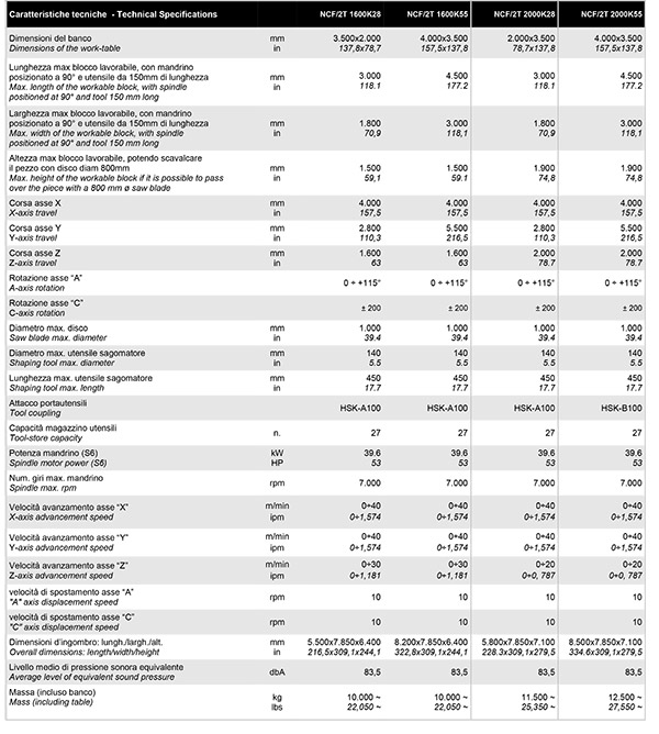 Breton Shapemill of MARGRAF shapes an amazing Corinthian capital ...