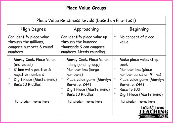Differentiated Math Menus in Math Workshop