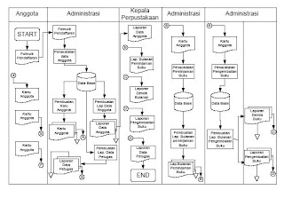 Mong Manyun: DFD Perpustakaan