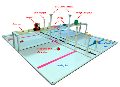 Hawaii Botball: Robotic Prospectors : the 2015 Botball Game