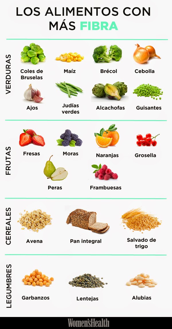 Saludables: ¿Por qué es necesario comer fibra?