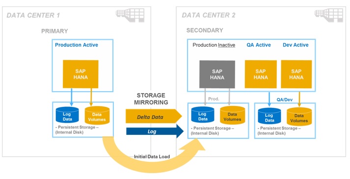 SAP HANA Tutorial, Material and Certification Guide