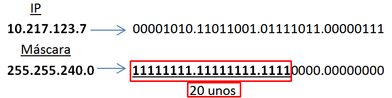 1gb de información: Subnetting, determinar máscaras.