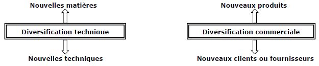 comptabilité et fiscalité marocaine