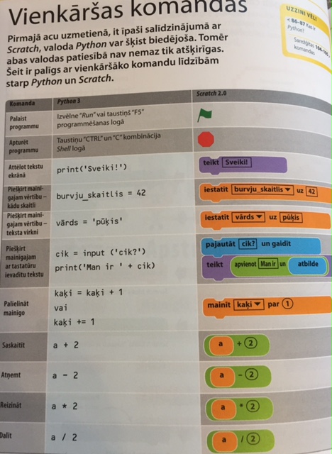 Programmēšana? Bērniem? JĀ! JĀ! JĀ!