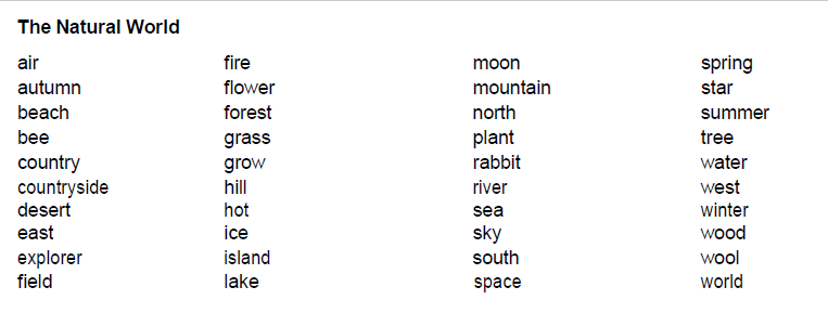 inglesquintoliceo: Vocabulary Natural world, Time and Weather