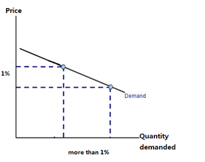 economicstarbucks: Keep Calm and Drink Coffee
