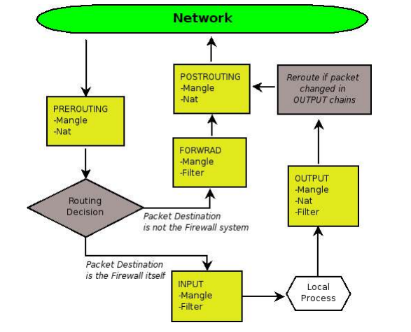 5 Keamanan Jaringan (Mengenal IPTABLESS) - Bahan Ajar Teknik Komputer ...