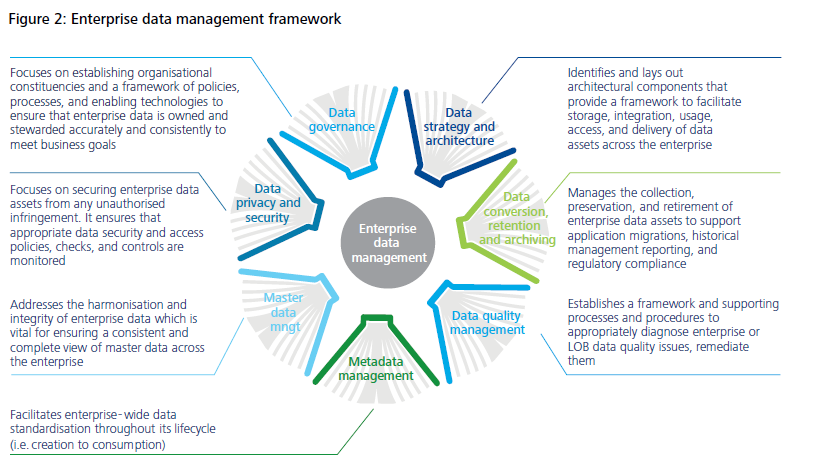Database Technologies......: Principles for effective risk data ...