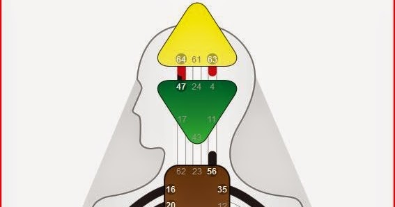 Over systemen die kunnen helpen jezelf te begrijpen: Human Design ...