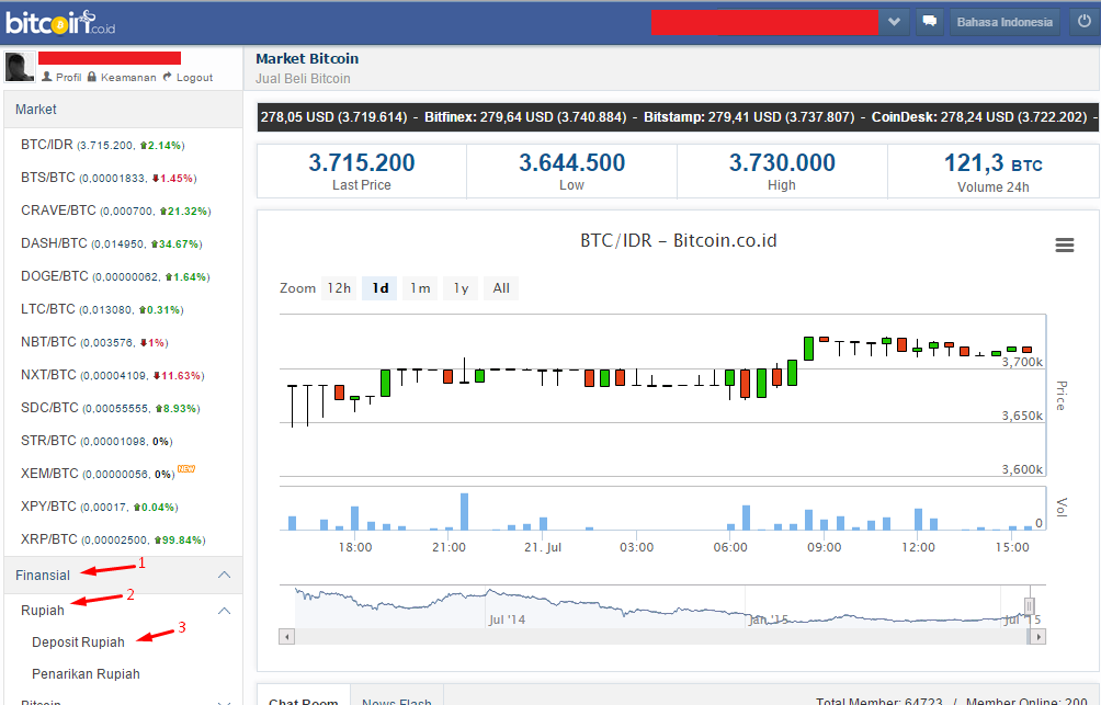 Panduan dan Cara Membeli dan Mengisi Saldo Bitcoin | Panduan Terbaru ...