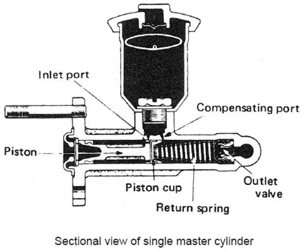 Arif Otomotif: MENGENAL SISTEM REM TROMOL