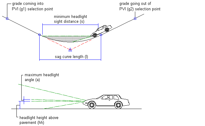 Como funcionam as distâncias de visibilidade, ultrapassagem e parada no ...