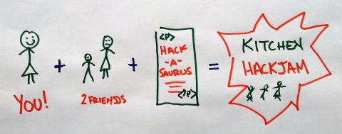 Conociendo el HaCka-Saurus | Mozilla Nicaragua