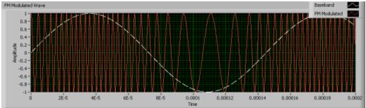 EDRpaul: RF de demostración de simulación: Modulación de Frecuencia